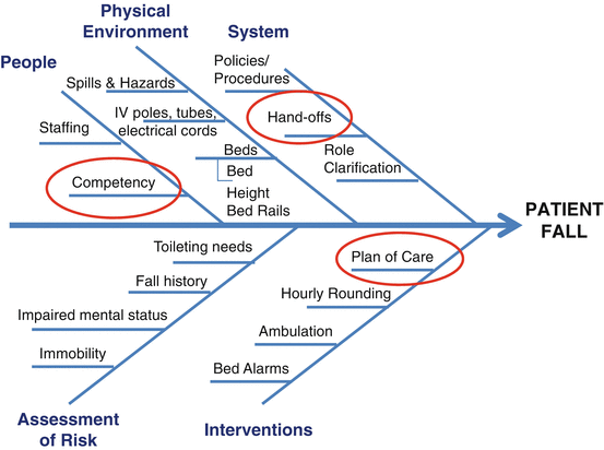 Hospital Falls | SpringerLink
