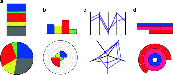 On the Benefits and Drawbacks of Radial Diagrams | SpringerLink