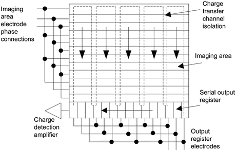 CCD and CMOS sensors | SpringerLink