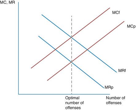 Crime and Punishment (Becker 1968) | SpringerLink