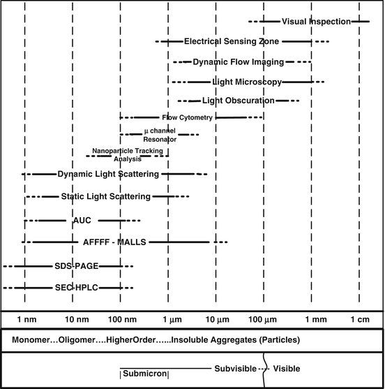 Particulate Matter in Sterile Parenteral Products | SpringerLink
