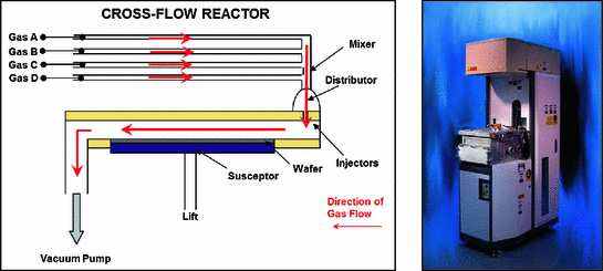 ALD Machines | SpringerLink