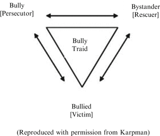 Bullying | SpringerLink