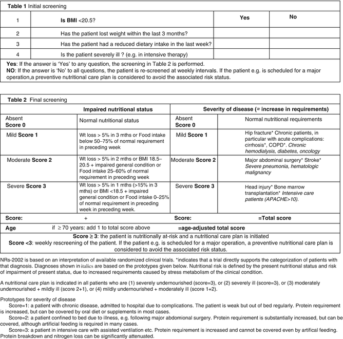 Nutritional Screening Tools in Critical Care | SpringerLink