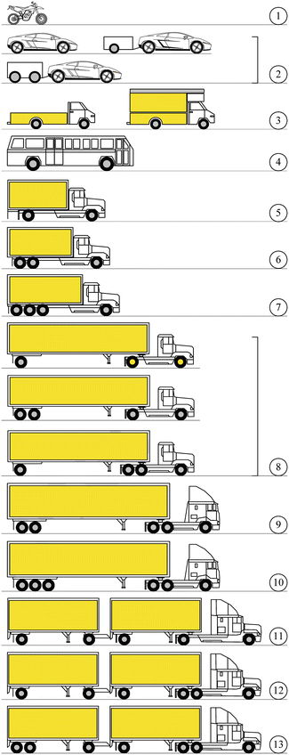 Tire and Rim Fundamentals | SpringerLink