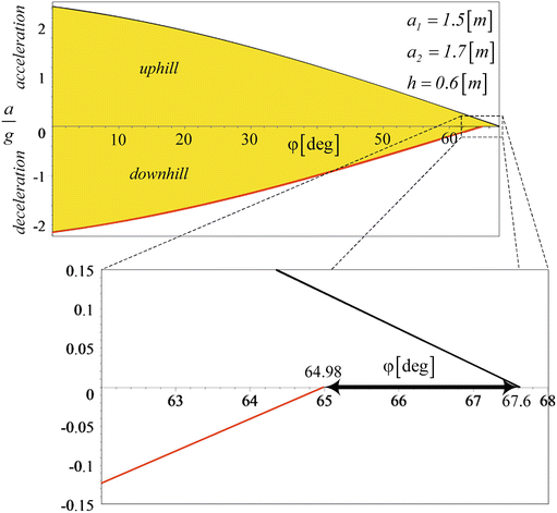 Forward Vehicle Dynamics | SpringerLink