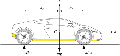Forward Vehicle Dynamics | SpringerLink
