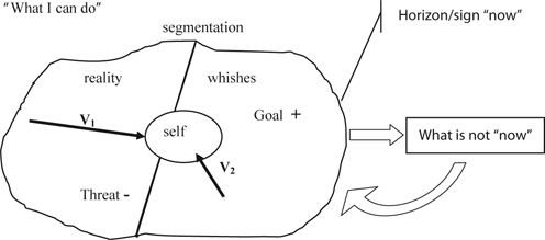 Beyond the Self and the Environment: The Psychological Horizon ...