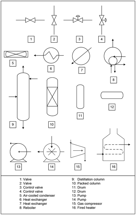 Fundamentals of Process Control, Communication, and Instrumentation ...