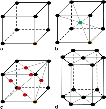 Crystal Lattices and Reciprocal Lattices | SpringerLink
