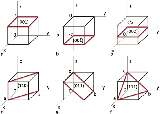 Crystal Lattices and Reciprocal Lattices | SpringerLink