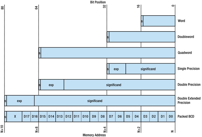 X87 Floating-Point Unit | SpringerLink