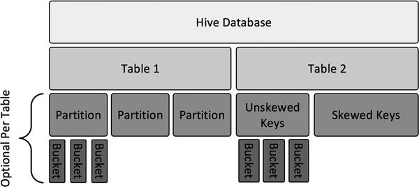 Hive Tables DDL | SpringerLink