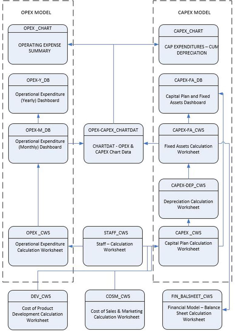 Operating and Capital Expenditures Models: Manage Your Budget ...