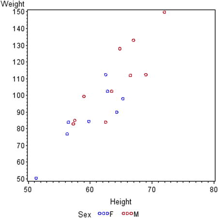 Converting SAS/GRAPH Plots to ODS Graphics | SpringerLink