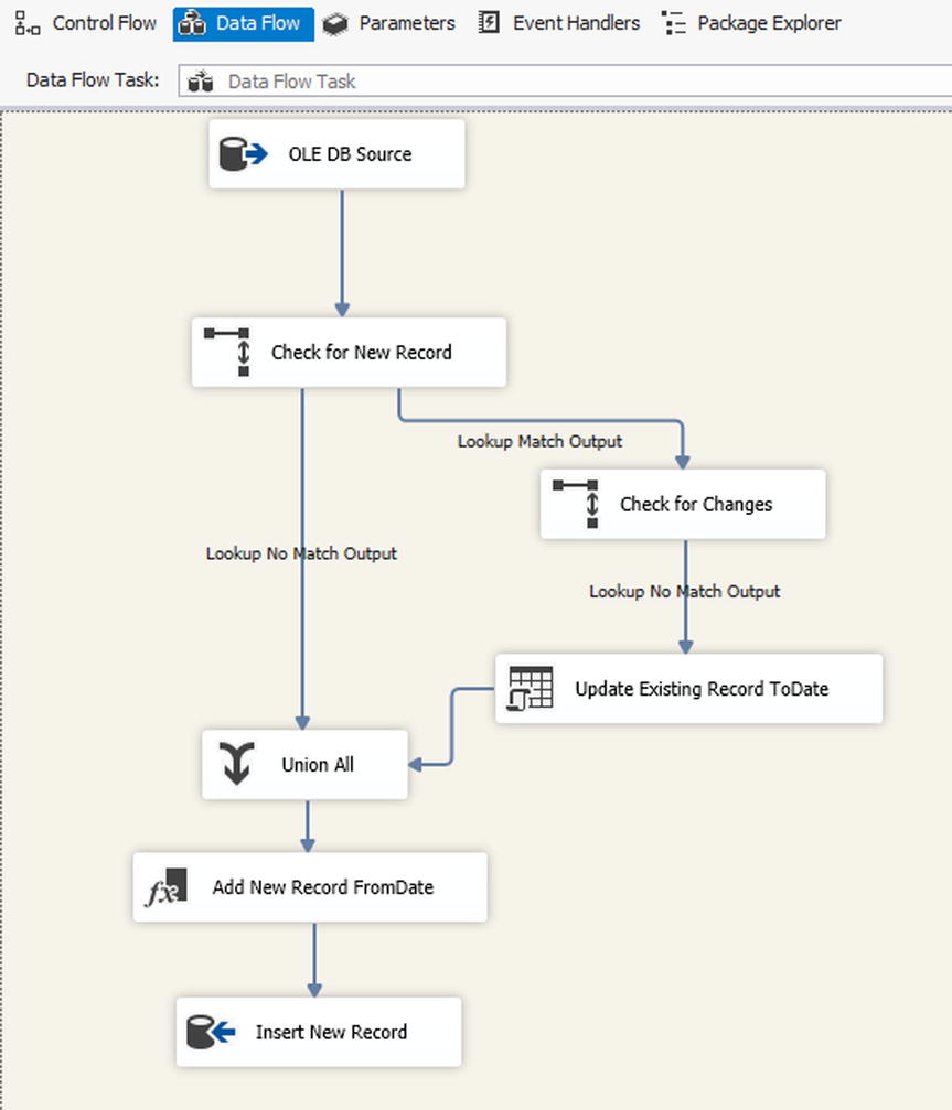 Getting Started with SSIS and Scripting | SpringerLink