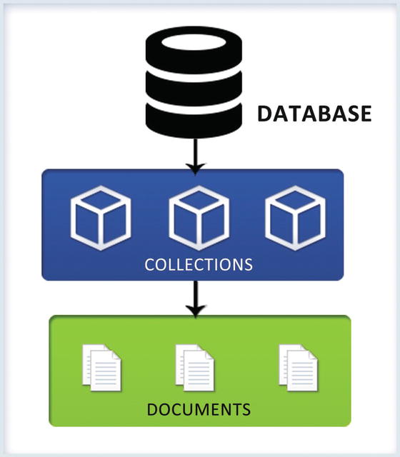 The MongoDB Data Model | SpringerLink