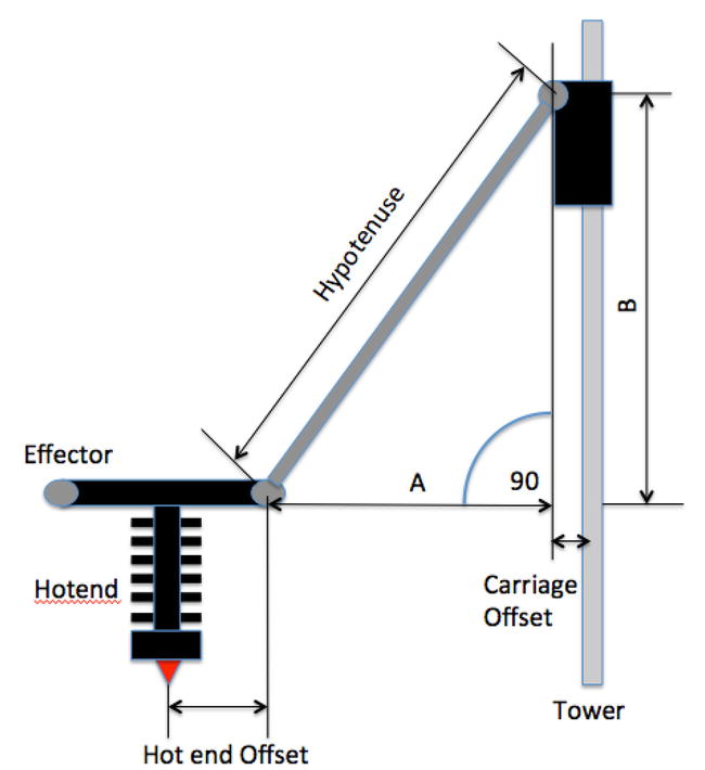 Delta Printer Hardware | SpringerLink