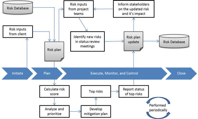 Key SAP Implementation Challenges | SpringerLink