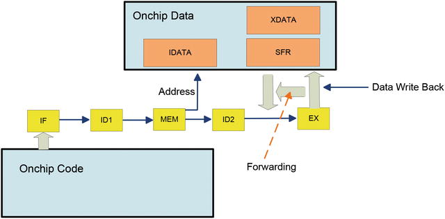 System on Programmable Chip (SOPC) | SpringerLink