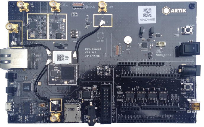 Developer Reference Boards | SpringerLink