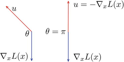 Stochastic Gradient Descent | SpringerLink