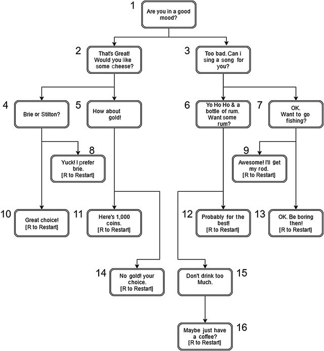 Branching Dialogue | SpringerLink
