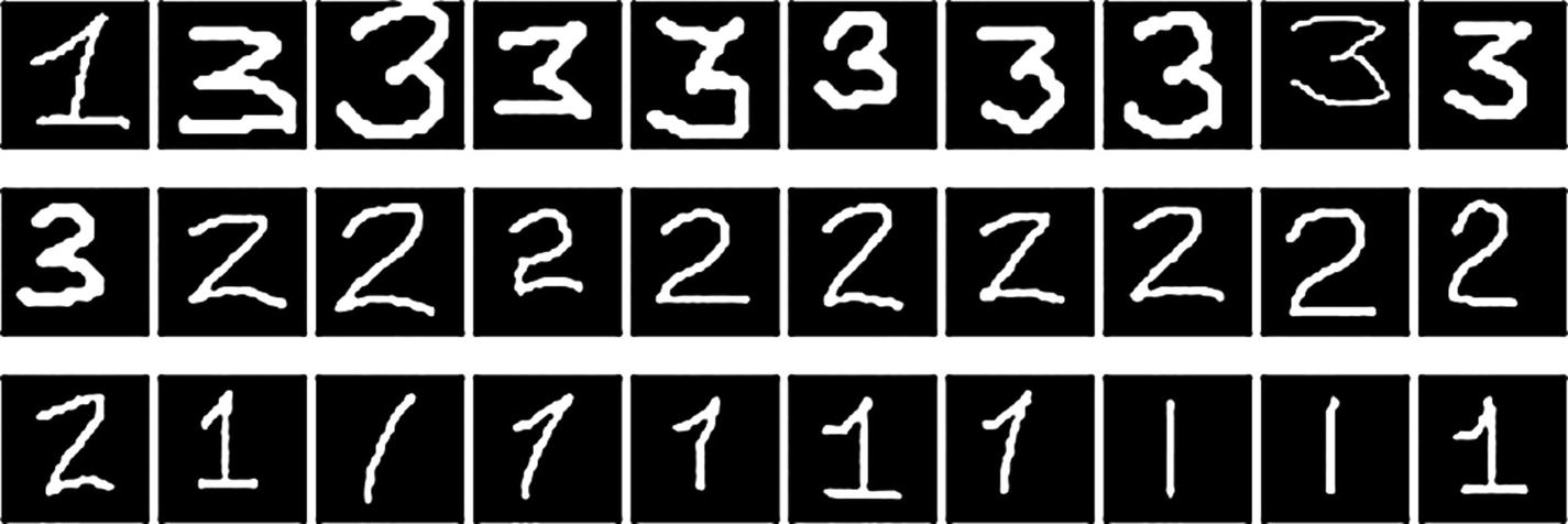 Handwritten Digit Recognition | SpringerLink