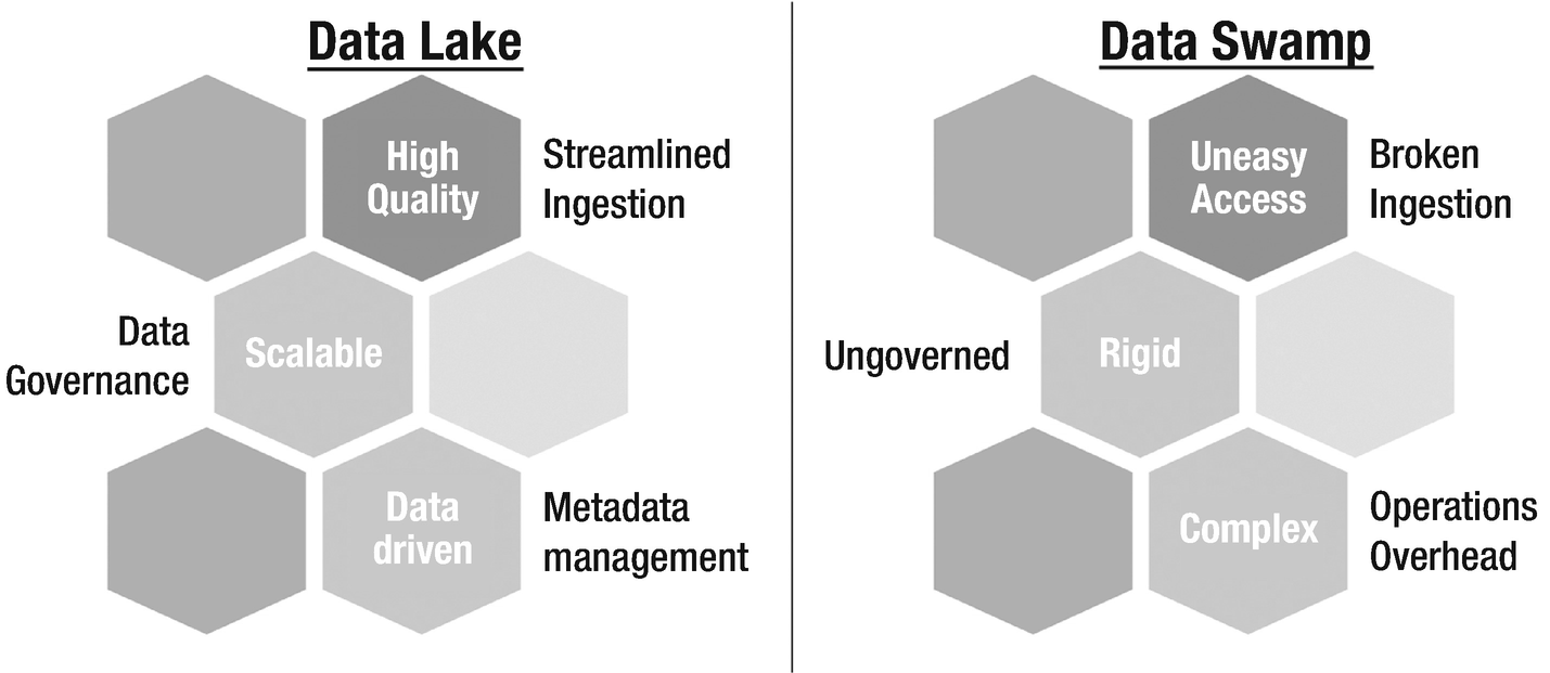 Data Archiving Strategies in Data Lakes | SpringerLink