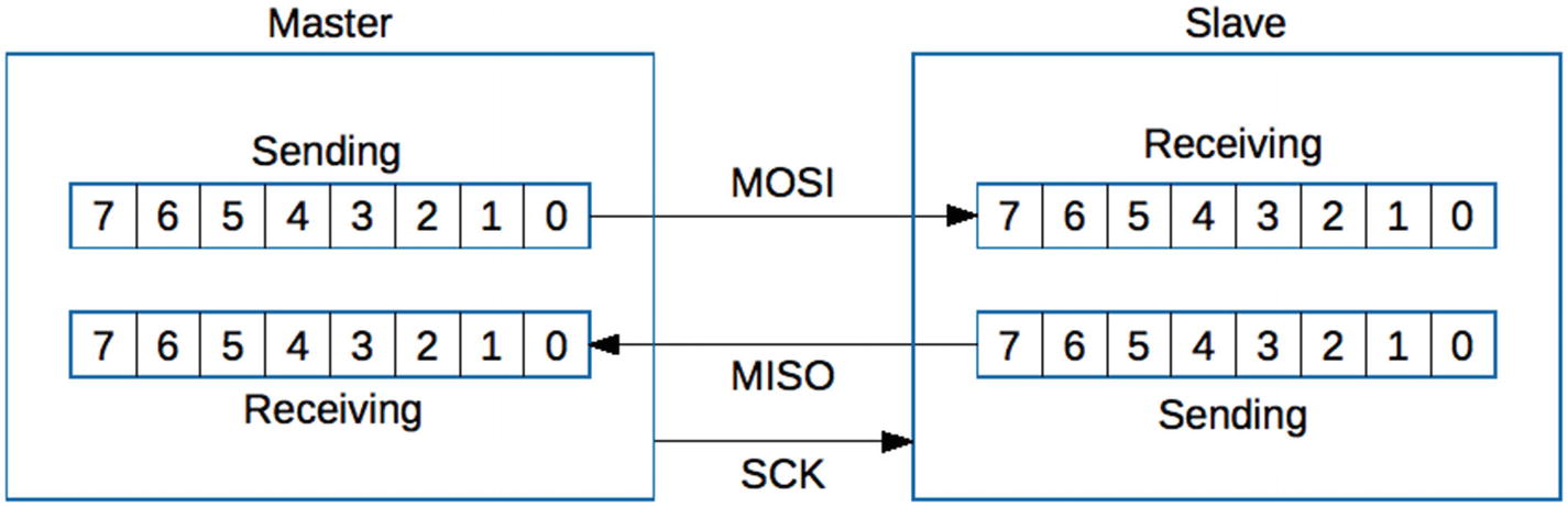 SPI Flash | SpringerLink