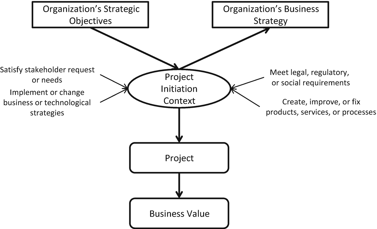 Project Management Framework | SpringerLink