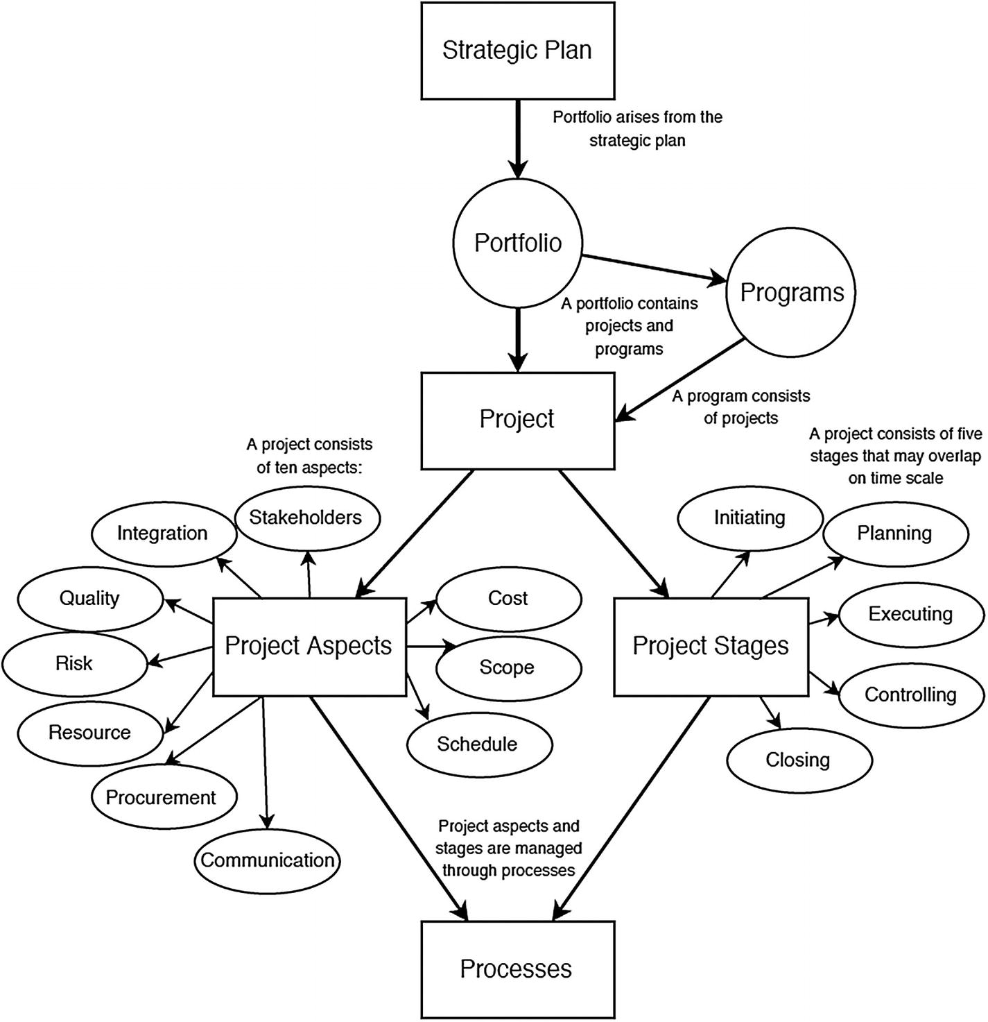 Project Management Framework | SpringerLink