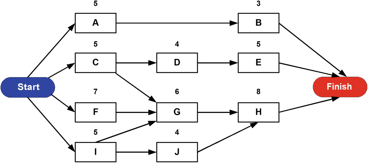 Project Schedule Management | SpringerLink