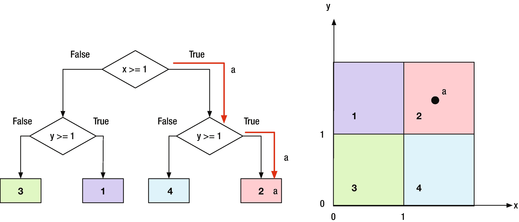 Data Classification with Decision Trees | SpringerLink