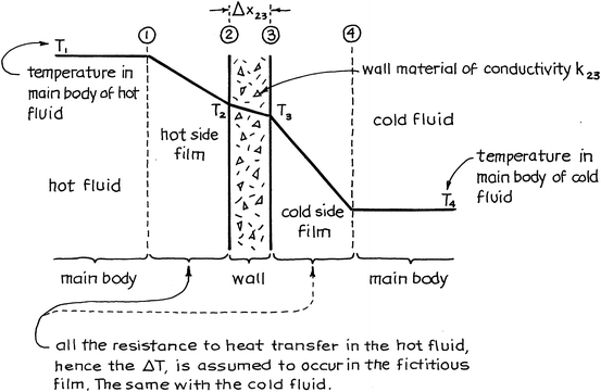Combination of Heat Transfer Resistances | SpringerLink