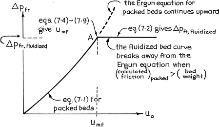 Flow in Fluidized Beds | SpringerLink
