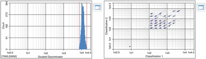 Quantification of Multiple Cytokines and Chemokines Using Cytometric ...