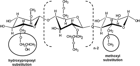 Design and Evaluation of Hydroxypropyl Methylcellulose Matrix Tablets ...