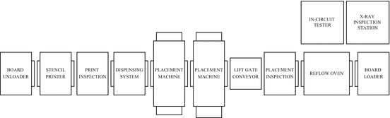 WLCSP Assembly | SpringerLink