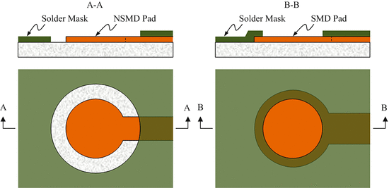 WLCSP Assembly | SpringerLink