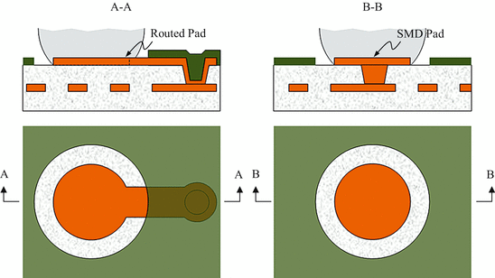 WLCSP Assembly | SpringerLink