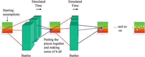 DIME/PMESII Models | SpringerLink