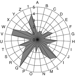 DIME/PMESII Models | SpringerLink