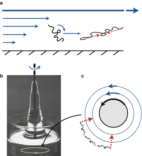 Introduction to Complex Fluids | SpringerLink