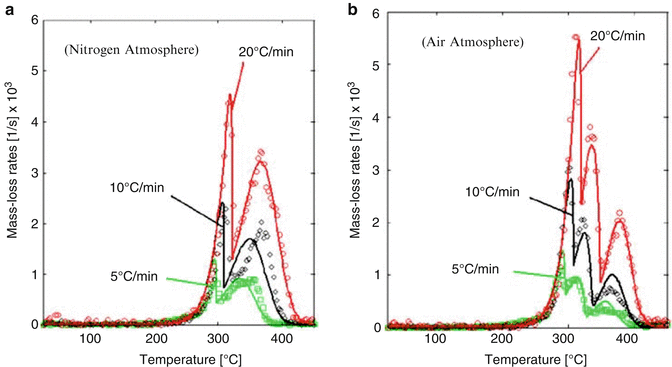Smoldering Combustion | SpringerLink