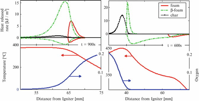 Smoldering Combustion | SpringerLink