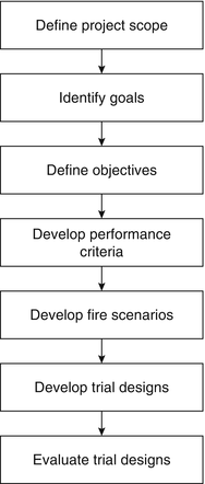 Fire Scenarios | SpringerLink
