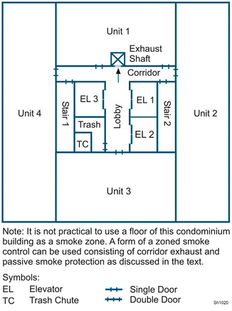 Smoke Control | SpringerLink