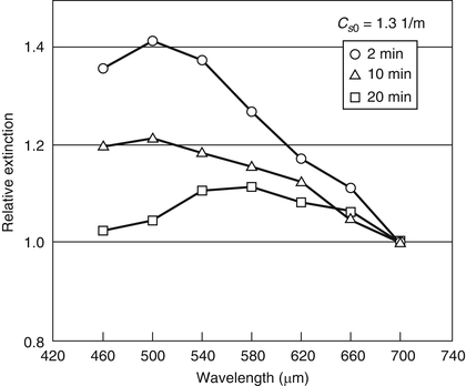 Visibility and Human Behavior in Fire Smoke | SpringerLink