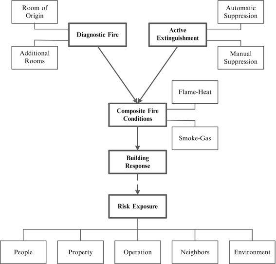 Building Fire Risk Analysis | SpringerLink